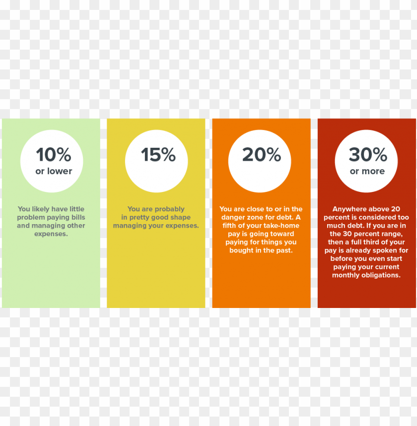 Free Download HD PNG Debt To Income Ratio Guidelines Debt To Income 